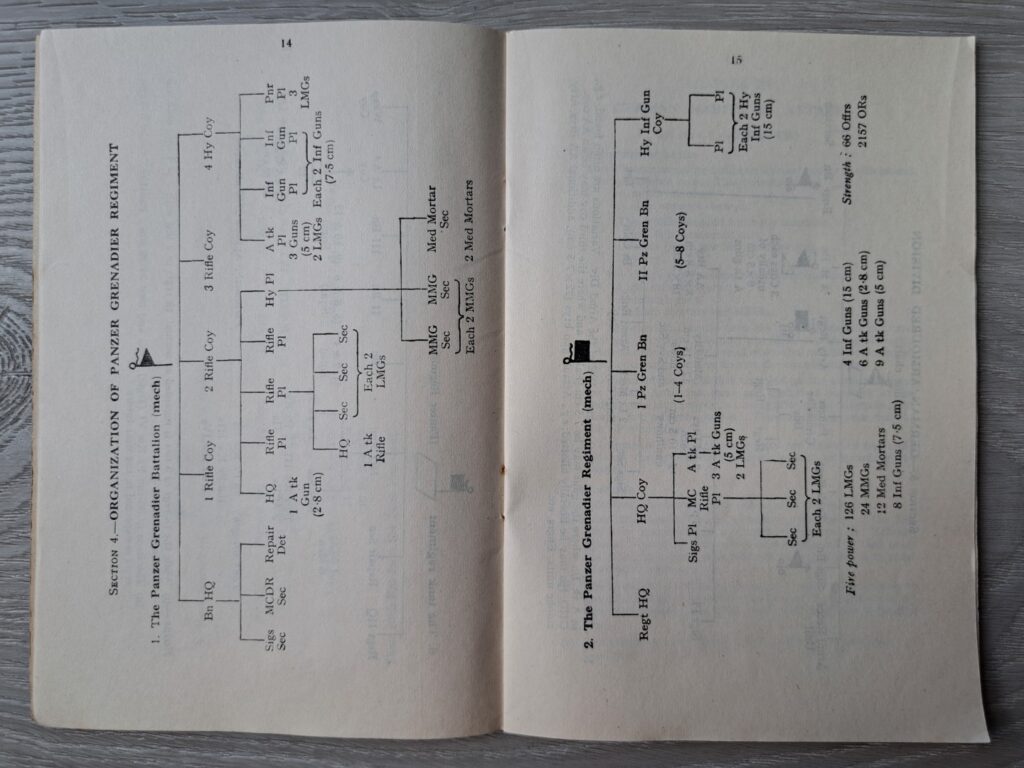 The Regimental Officer’s Handbook of the German Army – 1943 – FYC militaria